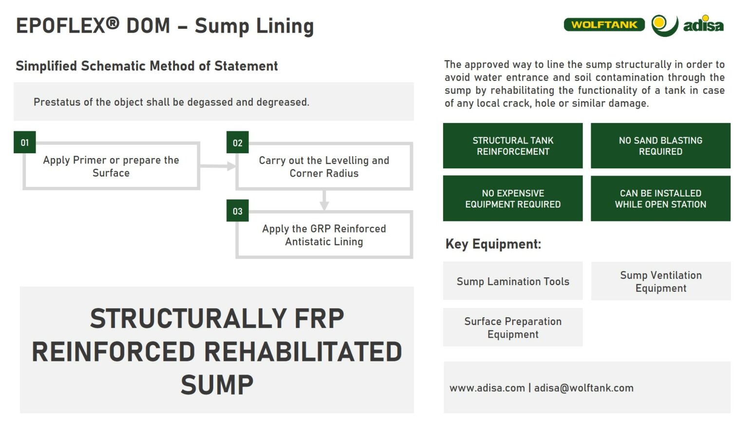 Sump Lining System | Wolftank Austria